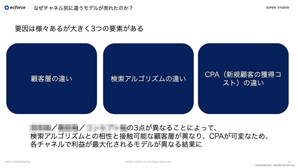[ご好評につき再配信] Amazonフィットネスバイクカテゴリ売れ筋ランキングで1位を獲得したAINEXT社登壇！ 自社ECとモールECのチャネル展開がなぜ必要なのか？
