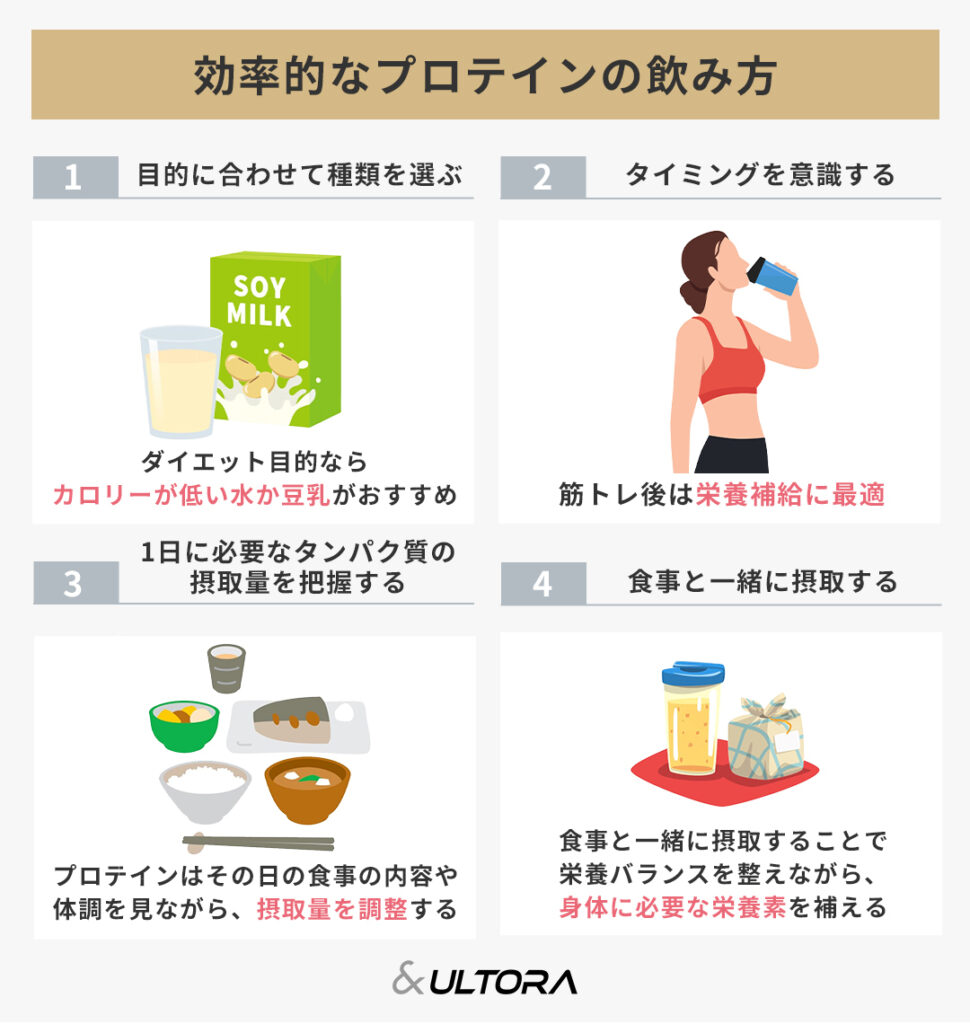 プロテインの飲み方は？作り方のアレンジから効果的な摂取方法まで解説 | 【 MAX30%OFF開催中 】ULTORA(ウルトラ)公式 ...