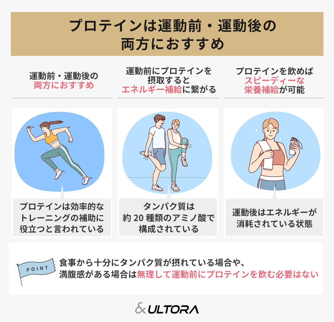プロテインは運動前と運動後どっちで摂取するべき？メリットや注意点も解説 | 【 MAX30%OFF開催中 】ULTORA(ウルトラ)公式 ...