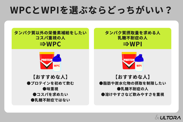 ホエイプロテインのWPCとWPIを選ぶならどっちがいい？違いやデメリットも解説 | ULTORA(ウルトラ)公式オンラインストア ...