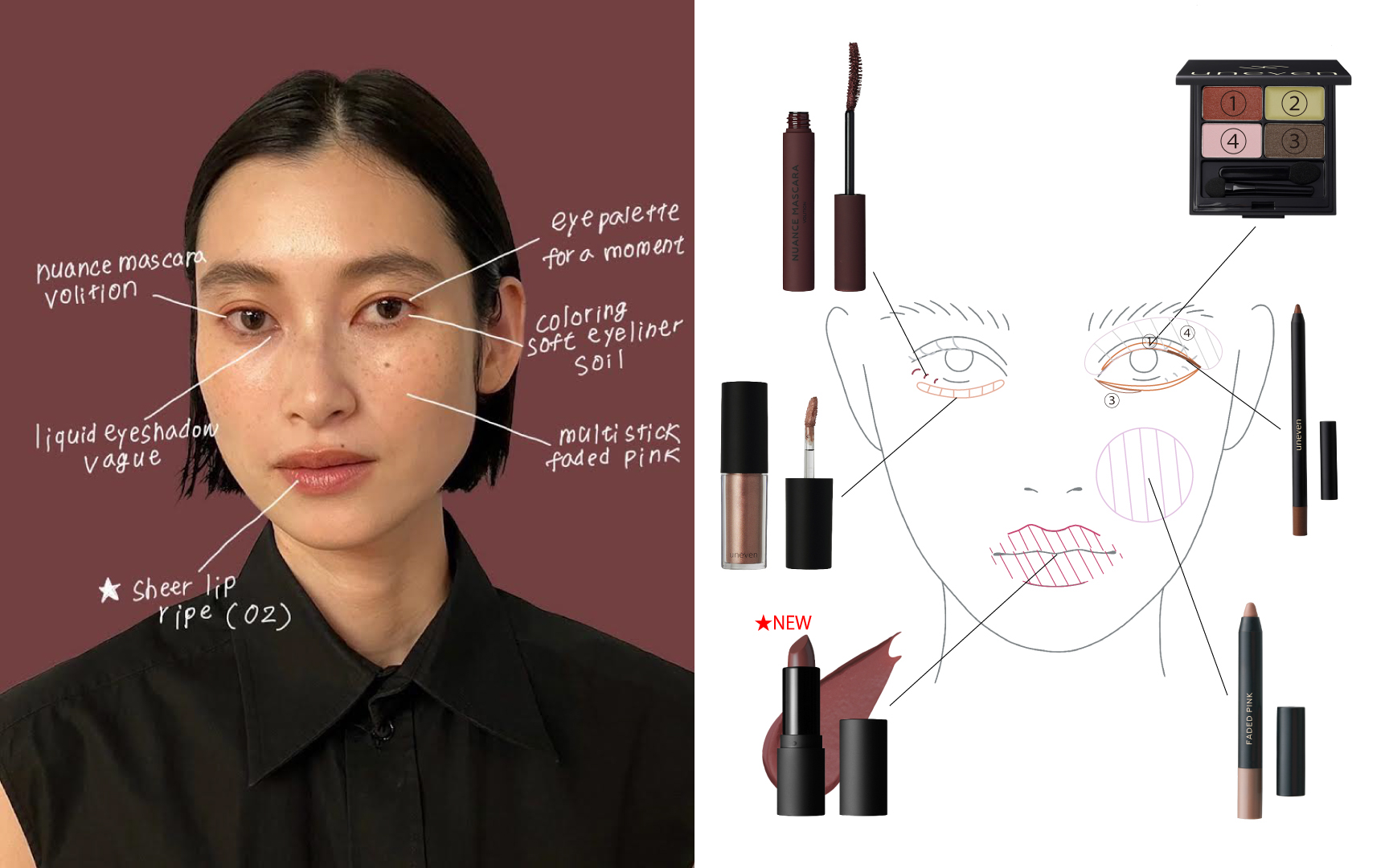 HOW TO USE uneven lip color sheer_ripe ver.